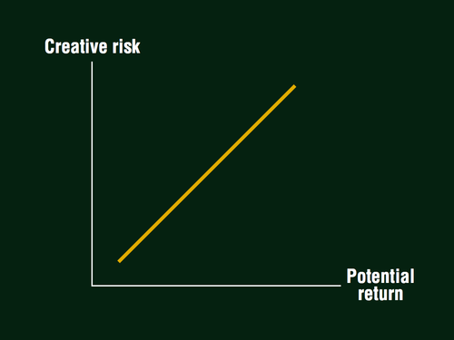 Intellectual Risk-Taking – Carolyn D. Commer